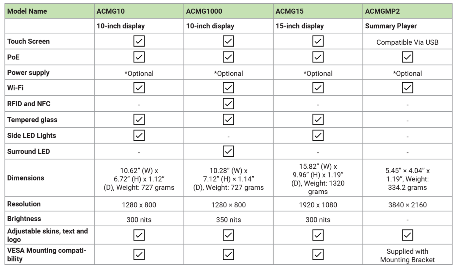 ACMG10 - 10 " Booking Display - Concierge Displays